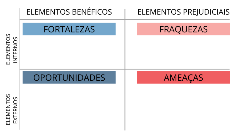 Matriz SWOT | RENOB-MG