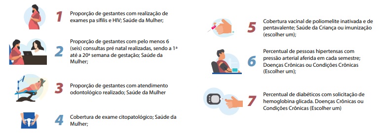 O Programa Previne Brasil e o Financiamento da Atenção Primária à Saúde ...